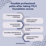 A Guide to ITIL4 Foundation: Elevate Your IT Service Management Skills