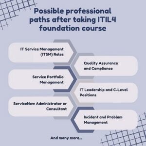 A Guide to ITIL4 Foundation: Elevate Your IT Service Management Skills